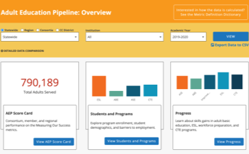 Center for Economic Mobility