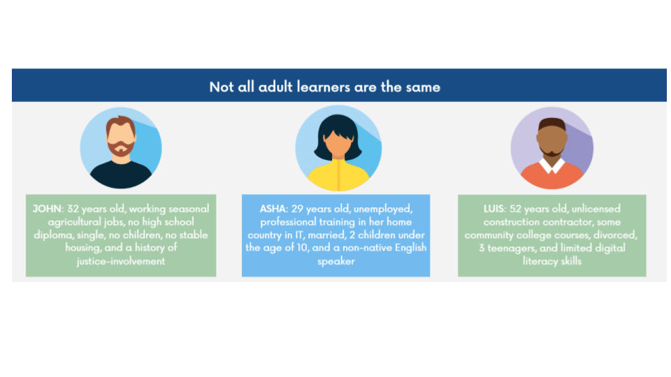 Center for Economic Mobility